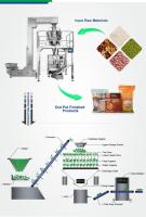 China 304SS Multihead Combined Scale Automatic Packaging Machine For Nut Or Granules for sale