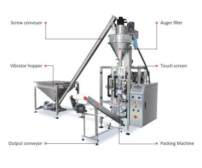 Cina Impacchettatrice di forma/riempimento/saldatura verticale del commestibile 304SS completamente automatica in vendita