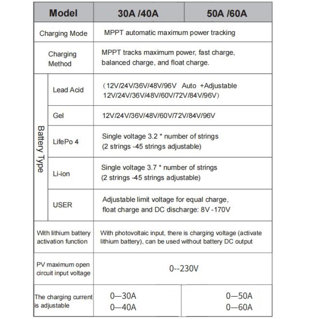 Product Parameters Diagram