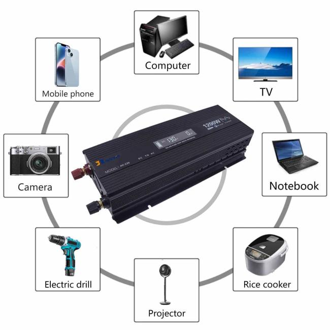 Portable 1200W Power Inverter - 12V/24V to 110V/220V AC for Camping, RV & Emergency Backup