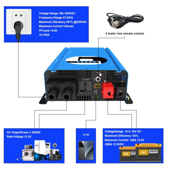 Quality 3000W Ups Inverter Off Grid Bidirectional Inverter With Battery Charging Air for sale