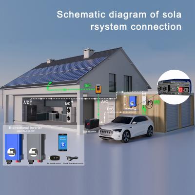 China 3000 Watt Bidirectional DC AC Inverter 12V Dc To AC 220V Ups Power Inverter 50/60HZ for sale