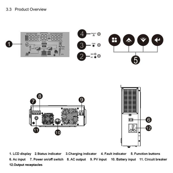 Quality 1.5Kw Hybrid Inverter 24v Hybrid Solar Inverter 348x270x95mm Max PV Voltage 150V for sale