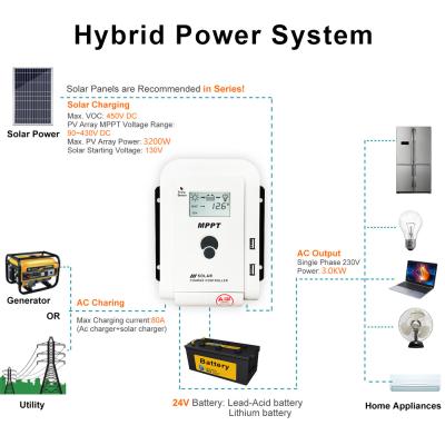 China MPPT Automatic Max Power Tracking 12V 24V Solar Battery Charging Controller 10A 20A 30A 40A 50A 60A for Lithium Battery for sale