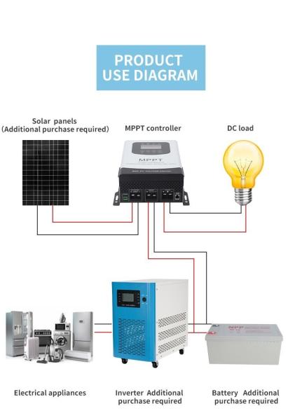 Quality LCD Display 60v 72v 84v 96v Mppt Solar Charge Controller Suitable All Battery for sale