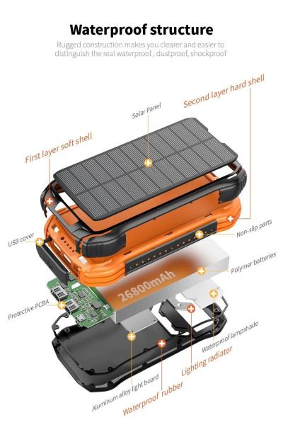 Quality 26800mAh Portable Solar Powerbank With Wireless Function IPX7 Waterproof for sale