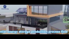 Residential energy storage production process flow