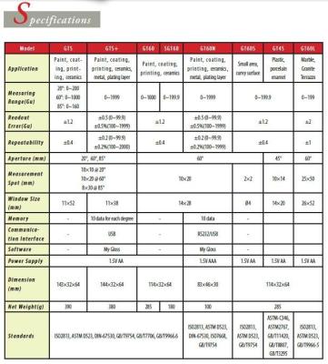 Cina Metro portatile alto Stablity di lucentezza per la plastica/porcellana/prova in vendita