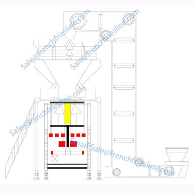 China 50bag/Min French Fries Packing Machine Plantain Banana Chips Packaging Machine for sale