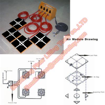 China Air Caster Rigging Systems pictures and instruction for sale