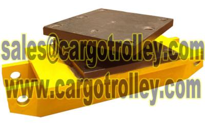 China Swivel pad top rollers application for sale