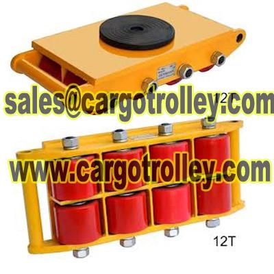 China Load moving rollers manufacture for sale