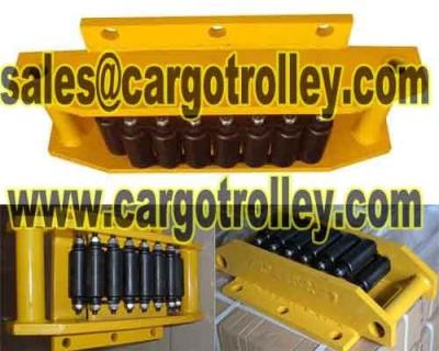 China Roller skates application and price list for sale