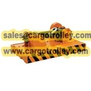 China Permanent magnetic lifter price for sale