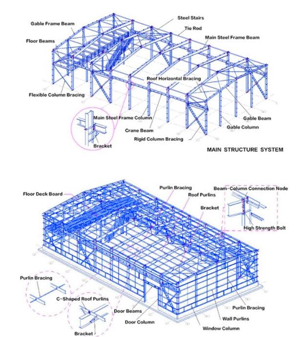 Steel structure installation process