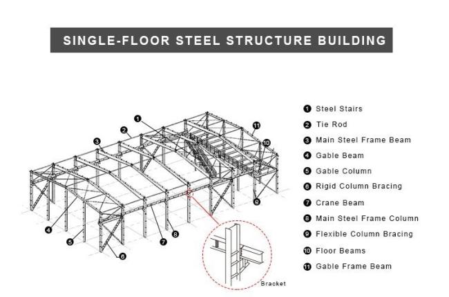 Q355B Steel Frame Workshop design illustration