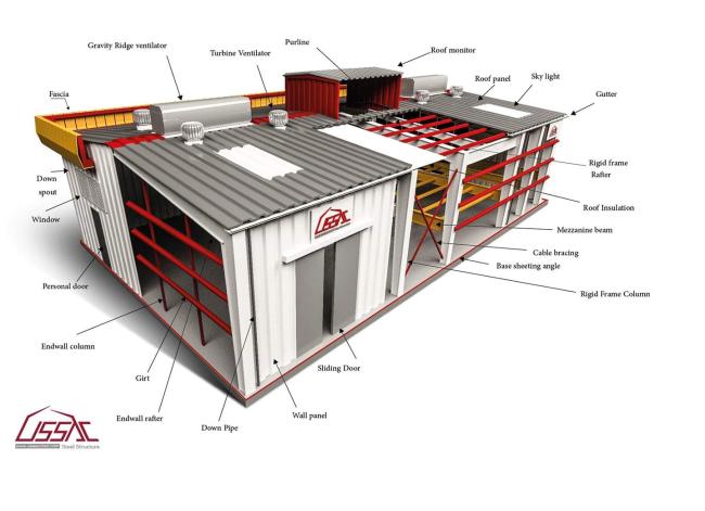 Modern prefab steel structure warehouse design
