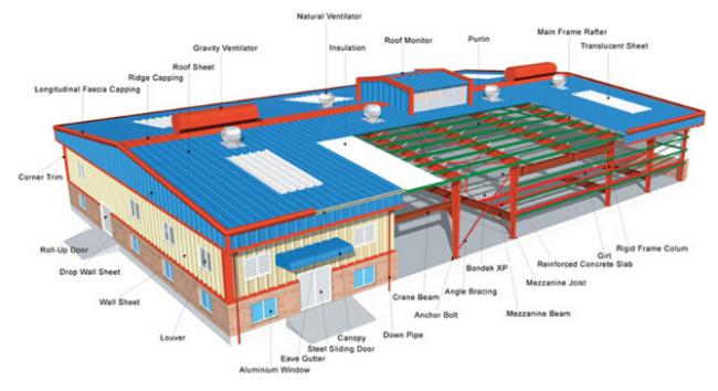 Steel structure workshop interior with crane system