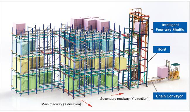 Four-way Shuttle Intelligent Warehouse Storage System
