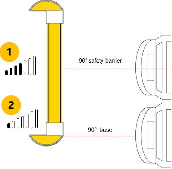 Curved Ground Safety Barrier
