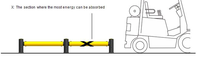 HC-1 One Bar Guardrails 