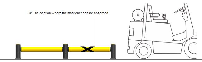 MC-1 One Bar Guardrails 