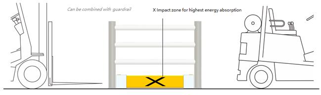 E 1-Shape Ground Safety Barrier