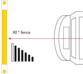 E 1-Shape Ground Safety Barrier