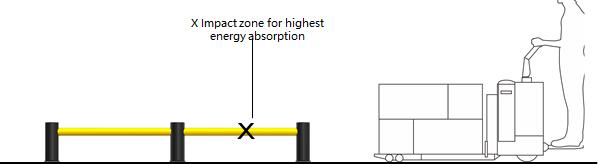 EM-1 One Bar Of Anti-Collision Safety Guardrails