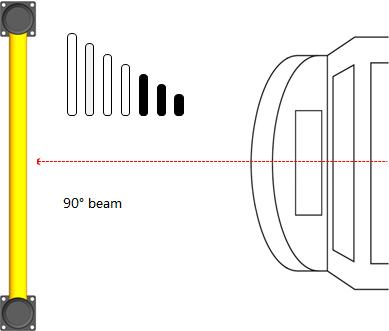 EM-1 One Bar Of Anti-Collision Safety Guardrails