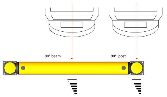 MM Safety Barrier Warehouse flexible anti-collision system FS-2023A