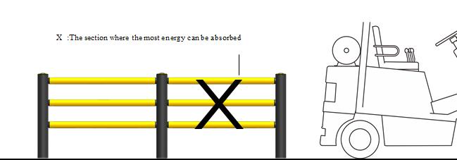 MD-3 Safety Barrier
