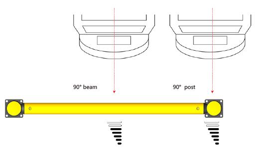 LC LS Safety Barrier Warehouse flexible anti-collision system FS-2023A