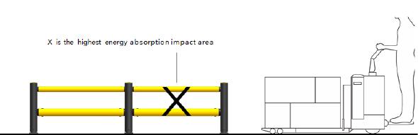 LC-2 Safety Barrier