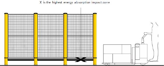 LW Safety Barrier Warehouse flexible anti-collision system FS-2023A
