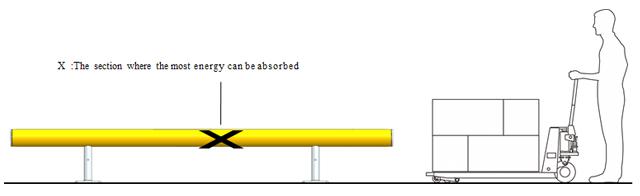 SA-1 Safety Barrier Warehouse flexible anti-collision system FS-2023A 