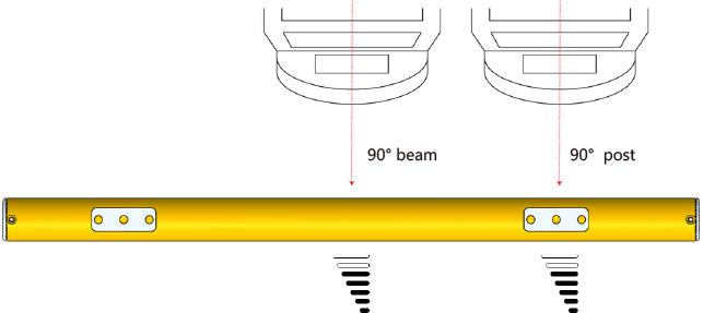 SA-1 Safety Barrier Warehouse flexible anti-collision system FS-2023A 