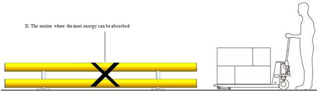 SA-2 Safety Barrier Warehouse flexible anti-collision system FS-2023A 