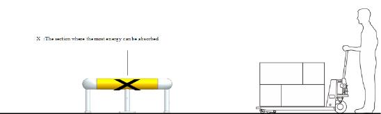 SA-1 Building Post Safety Barrier Warehouse flexible anti-collision system   FS-2023A