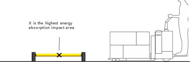 LA-1 Building Post Safety Barrier