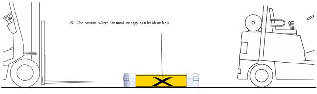 Curved Ground Safety Barrier