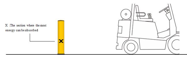 160 Post Safety Barrier
