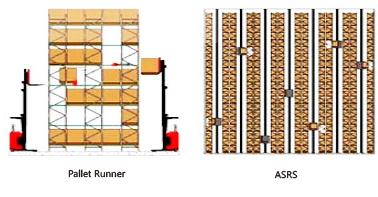 Warehouse Pallet Storage  Rack Solutions
