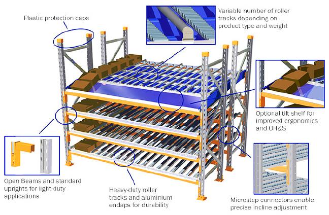 Carton Flow Rack Warehouse Storage Rack