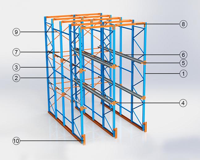 Drive-Through Rack Warehouse Storage Rack