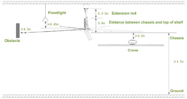 Large Industrial Ceiling Fans
