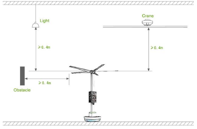 Large Industrial Ceiling Fans