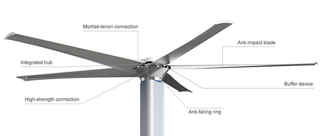 Large Industrial Ceiling Fans 