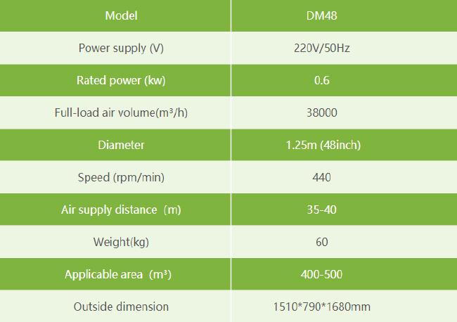 Large  Industrial Ceiling Fans 