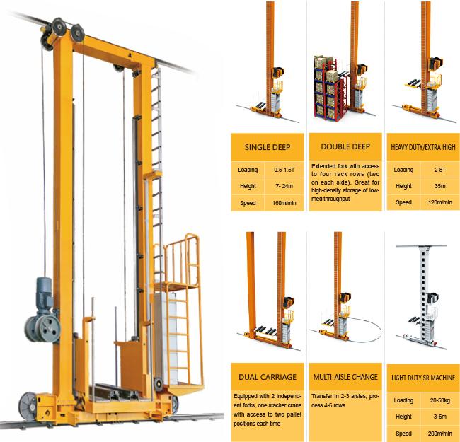 Handling & Palletizing System